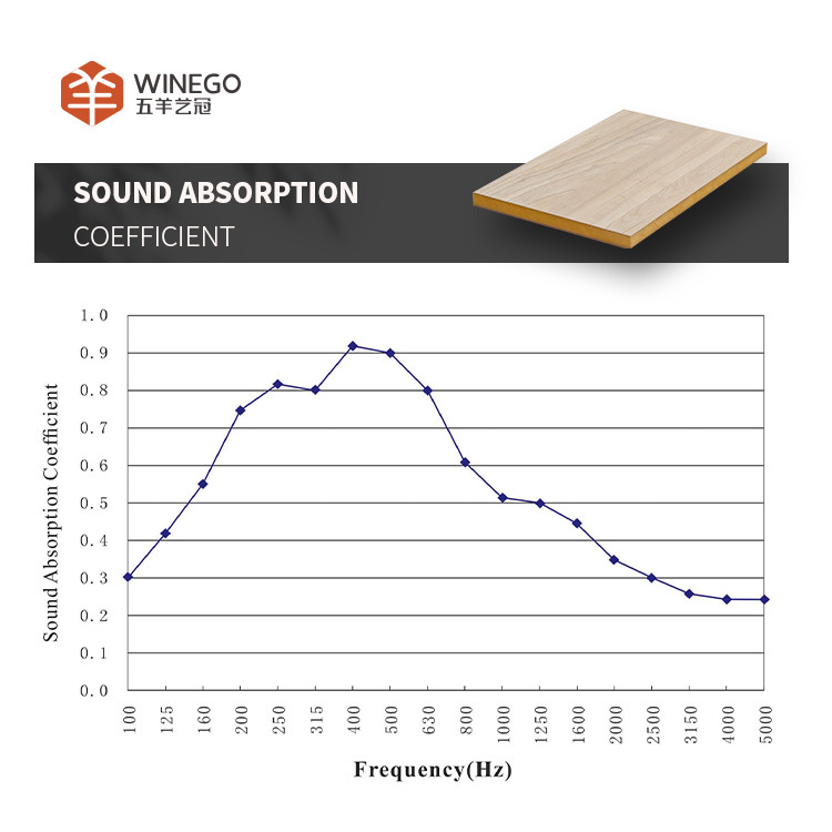 Superior Sound Proof Acoustic Micro Perforated Panels Veneer Or ...